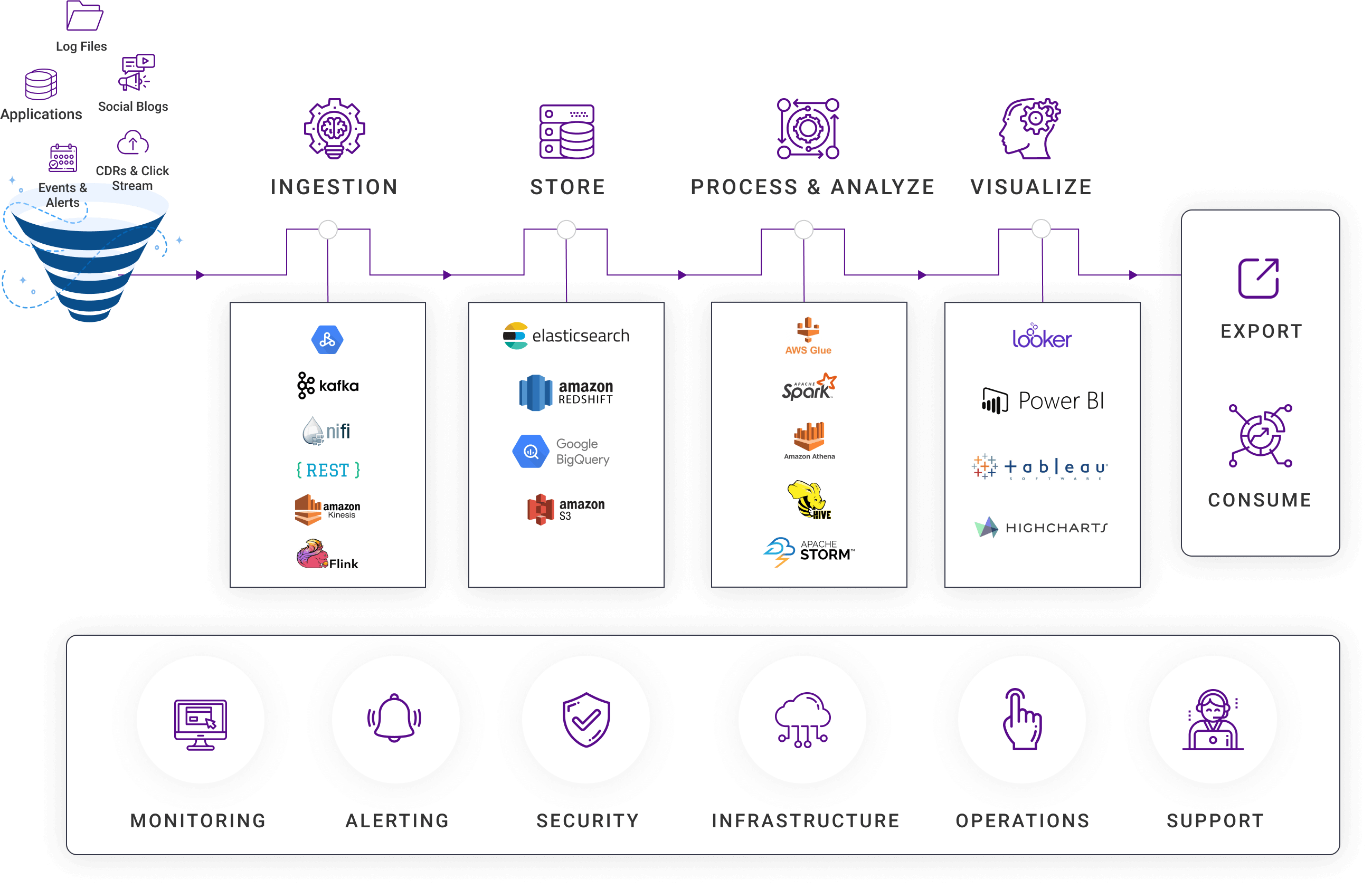 Data Engineering Services Build Real time AWS Data Pipelines Data Engineering Services Build Real time AWS Data Pipelines